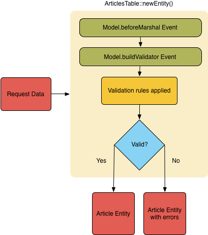 Free Online Dating Sites Qatar - Diagram - (430x482) Png Clipart Download