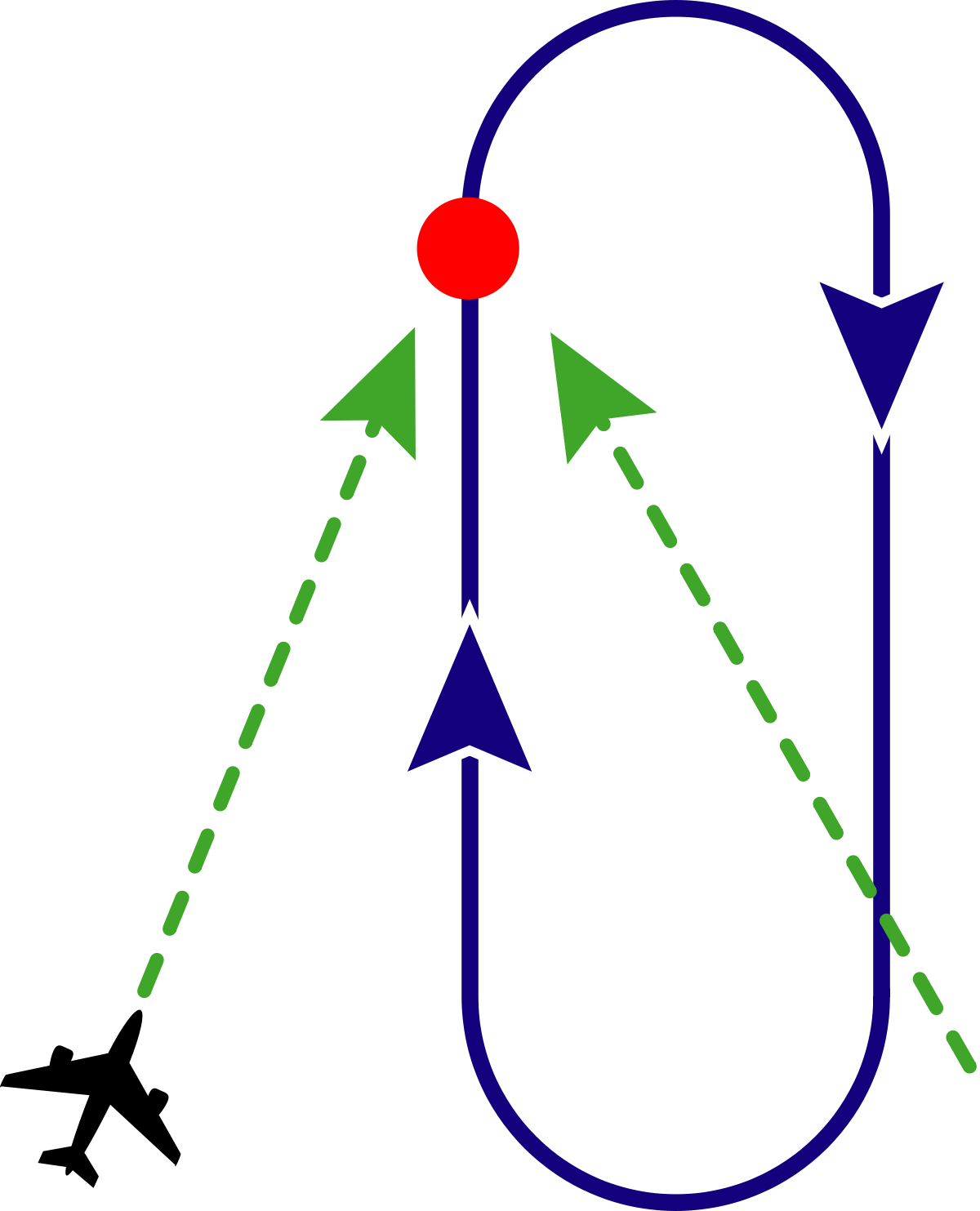 Plane In Holding Pattern - (1200x1483) Png Clipart Download