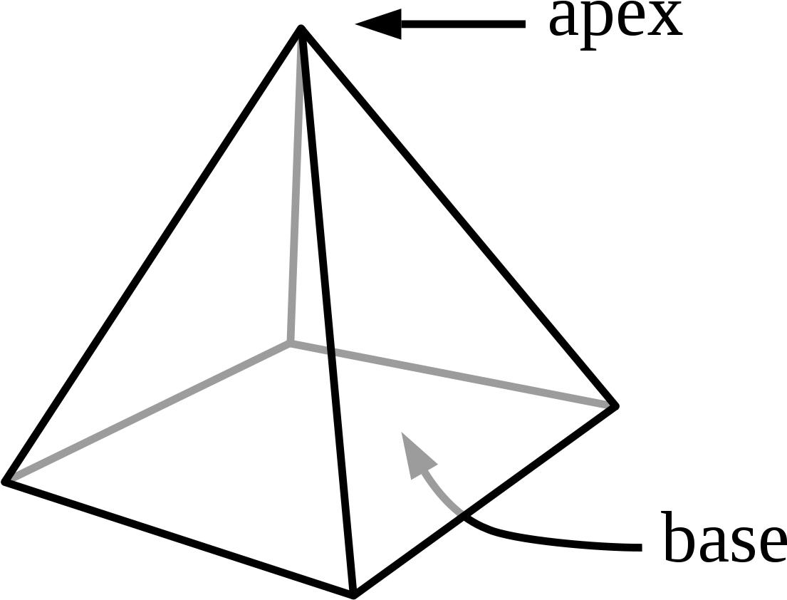 Base Of A Pyramid - (1200x910) Png Clipart Download