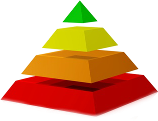 The Foundation Skills Build Upon One Another - Pyramid 4 Levels Png ...