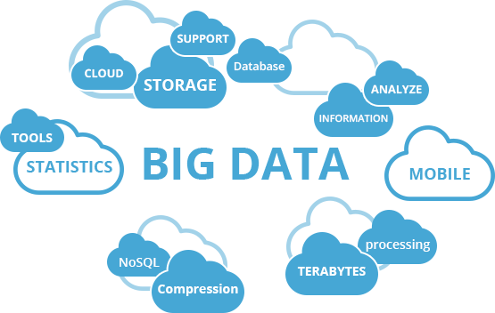 Big Data Analytics Png - (555x352) Png Clipart Download