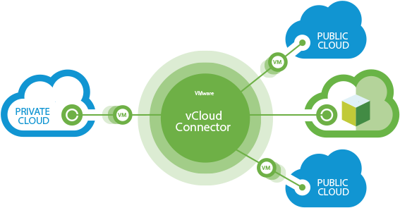 Vcloud Air - Cloud Computing - (765x330) Png Clipart Download