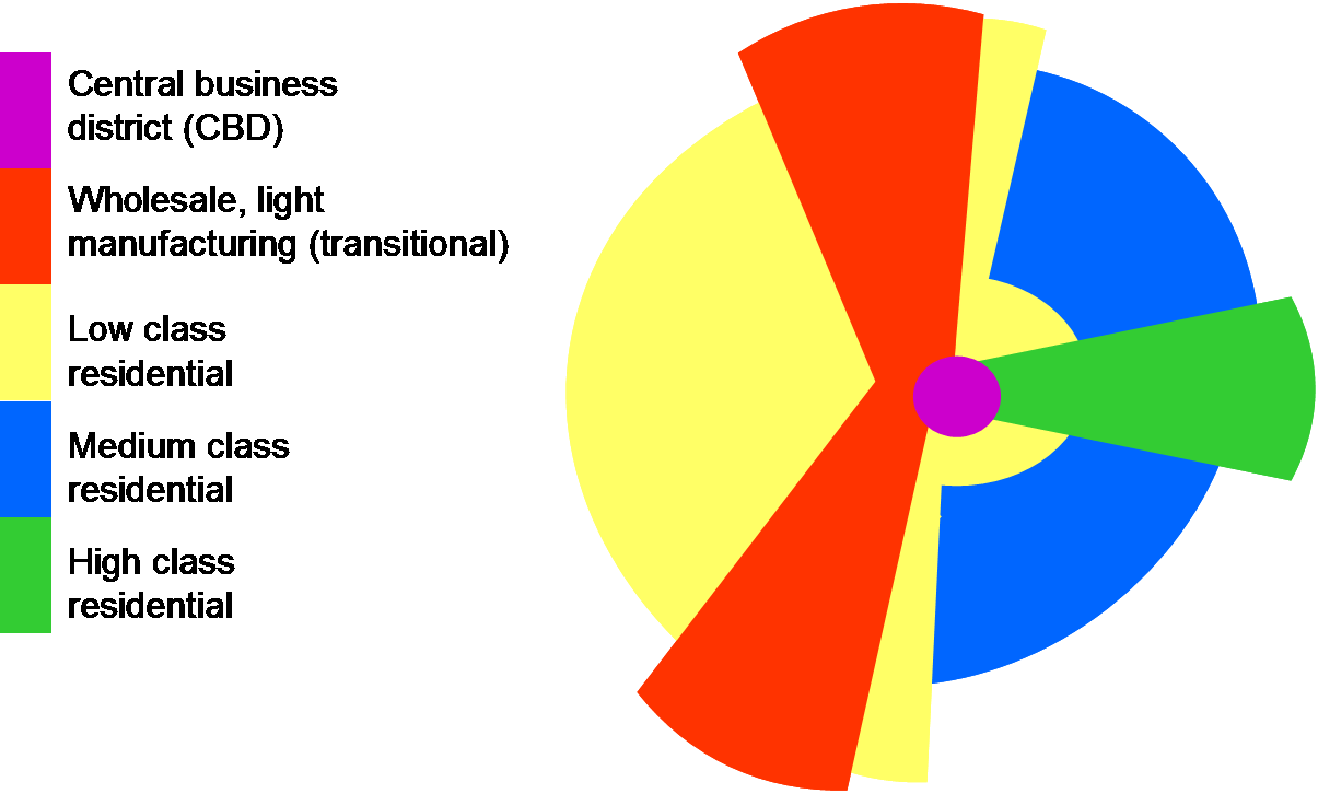 Harris And Ullman Model - (1205x726) Png Clipart Download