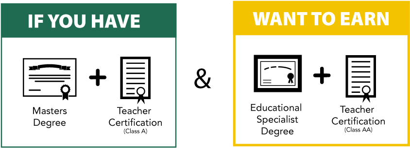Educational Specialist - Class A Certification And Class Aa ...