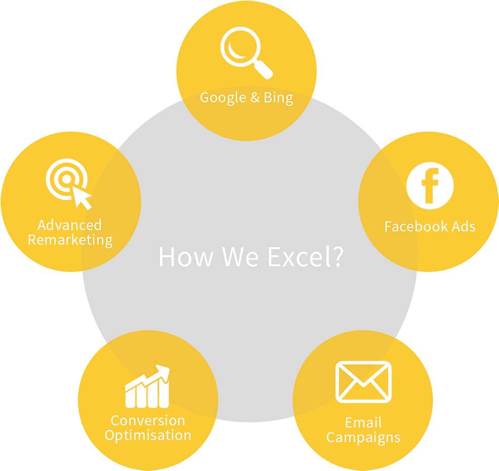 How We Excel - How We Excel - (1000x949) Png Clipart Download