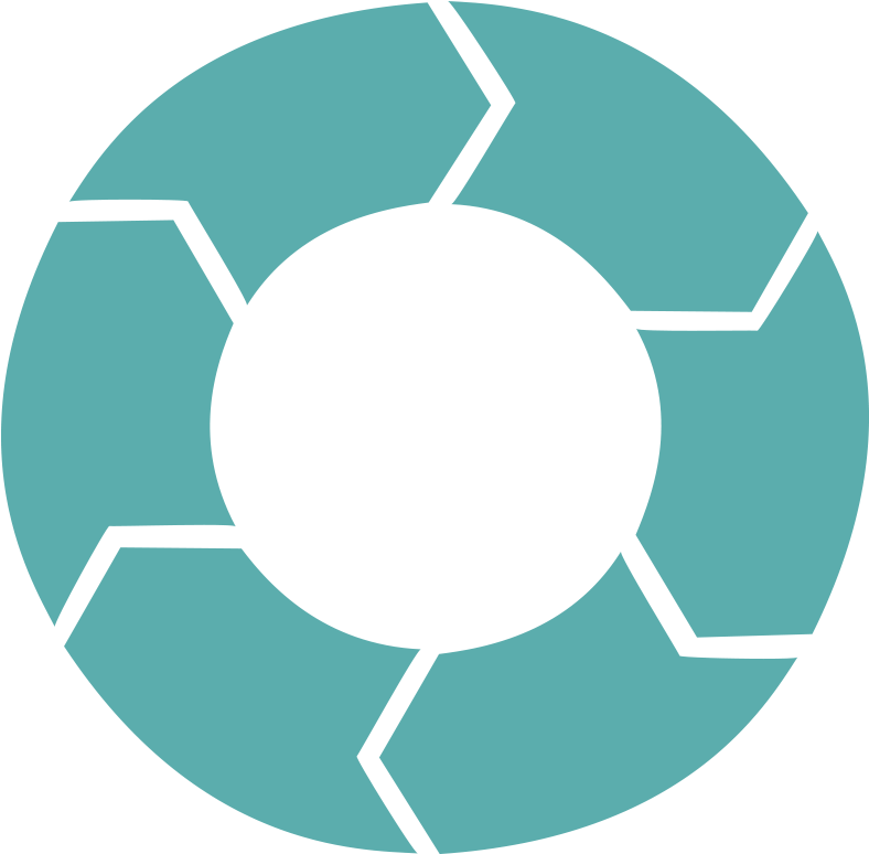 And Use Systems Thinking - Software Development Lifecycle Sdlc ...