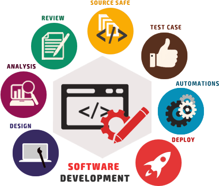 Software Development Services - Software Development Services Png ...