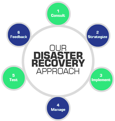 Disaster - Circle - (640x426) Png Clipart Download