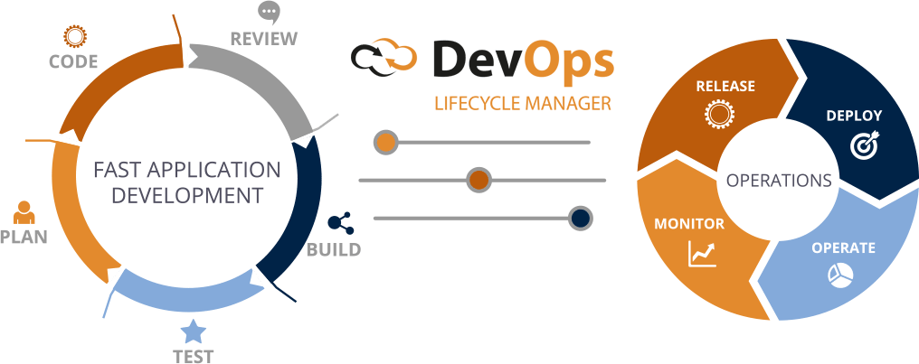 Product Life Cycle Devops - (1016x403) Png Clipart Download