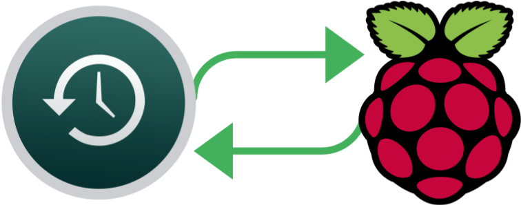 Raspberry Pi Operating System - (944x446) Png Clipart Download