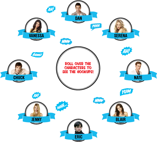 Gossip Girl Relationships Chart - (600x600) Png Clipart Download