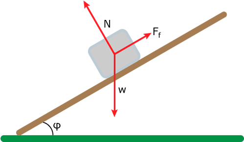 Sliding Friction - (500x300) Png Clipart Download