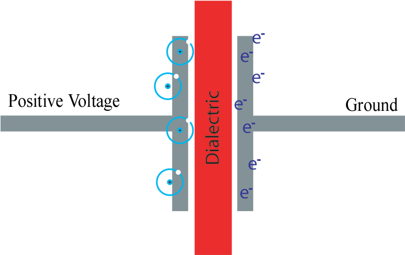 Image Result For Capacitance Animated Gifs - Does A Capacitor Work ...