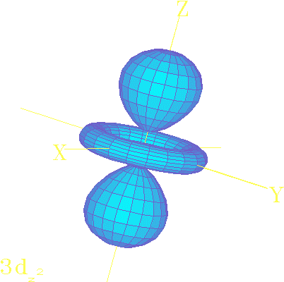 Electron Waves - Electron Orbital Gif - (480x432) Png Clipart Download