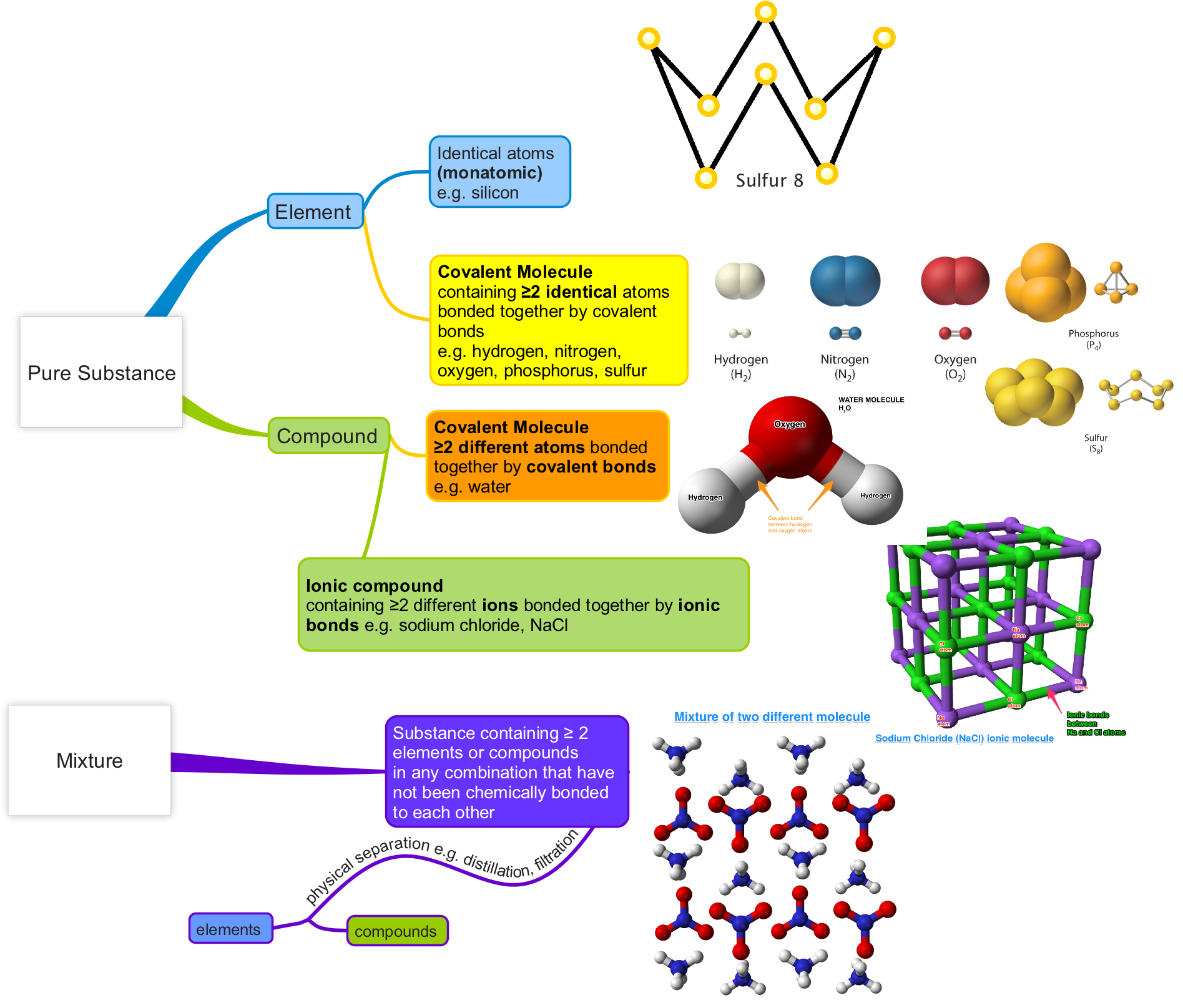 Diagram Of An Atom Element - Sodium Chloride Unit Cell - (1920x1652 ...