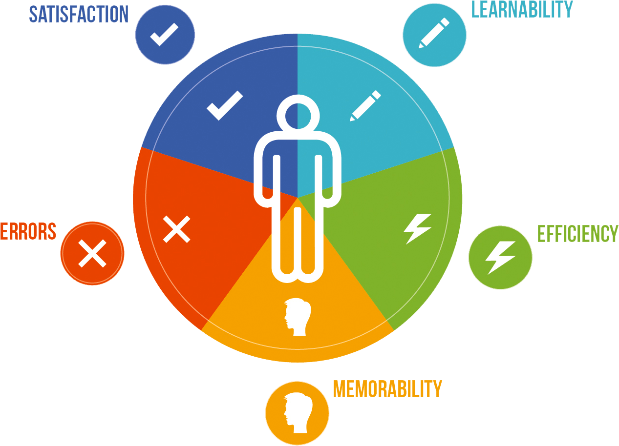 Usability Service By Vendor Ux Design Research Usability - User ...