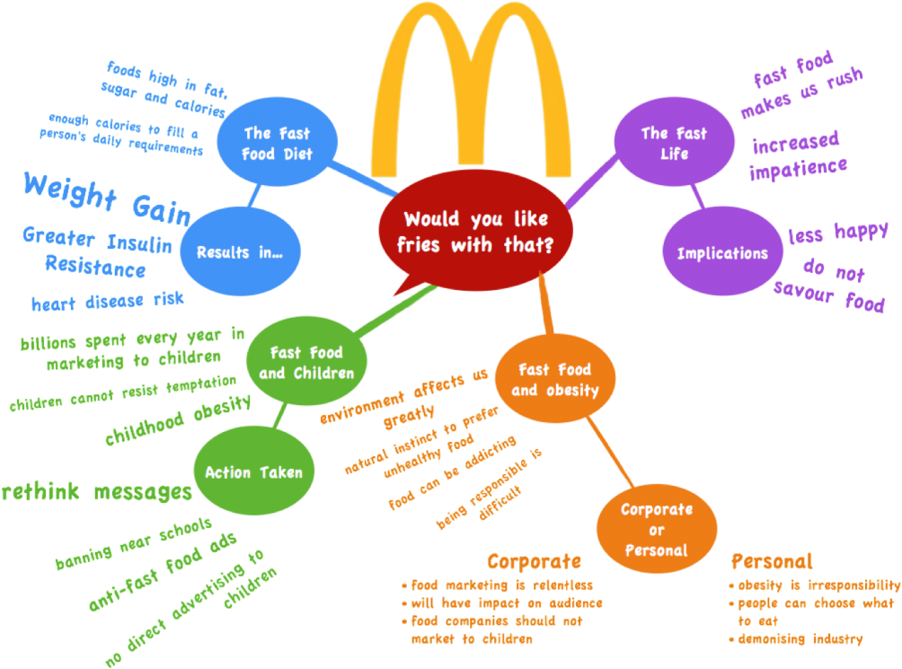 Fast Food And Obesity Argumentative Essay Research - Diagram ...