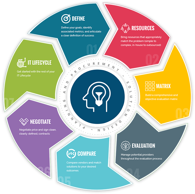 Info Graphic - Big Data Analytics Machine Learning - (650x649) Png ...