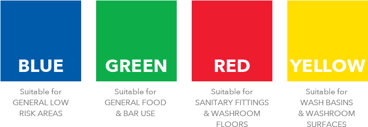 Color Coded Cleaning Cloths - (738x271) Png Clipart Download