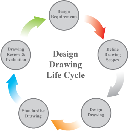 Records Life Cycle Diagram - (450x450) Png Clipart Download