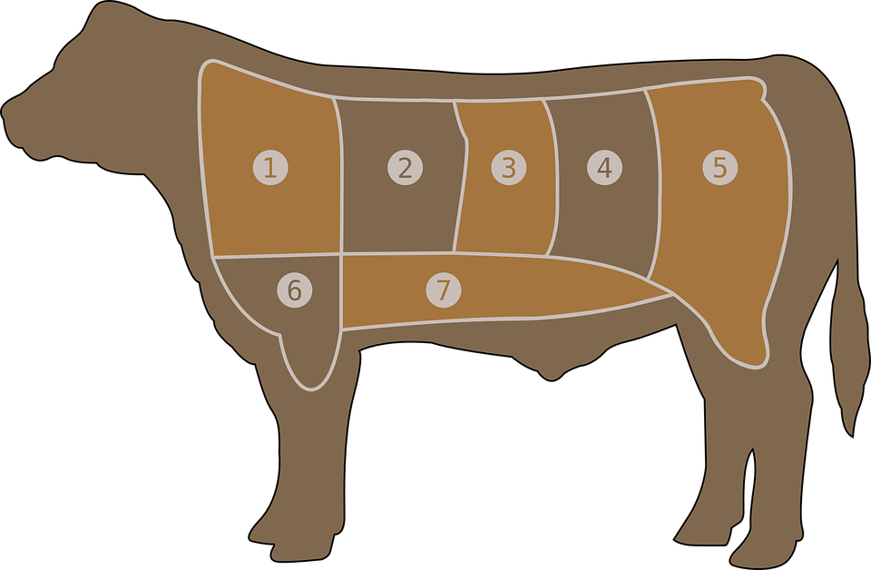 Meat Clipart Cow Meat - Outline Of A Beef Cow - (960x628) Png Clipart ...