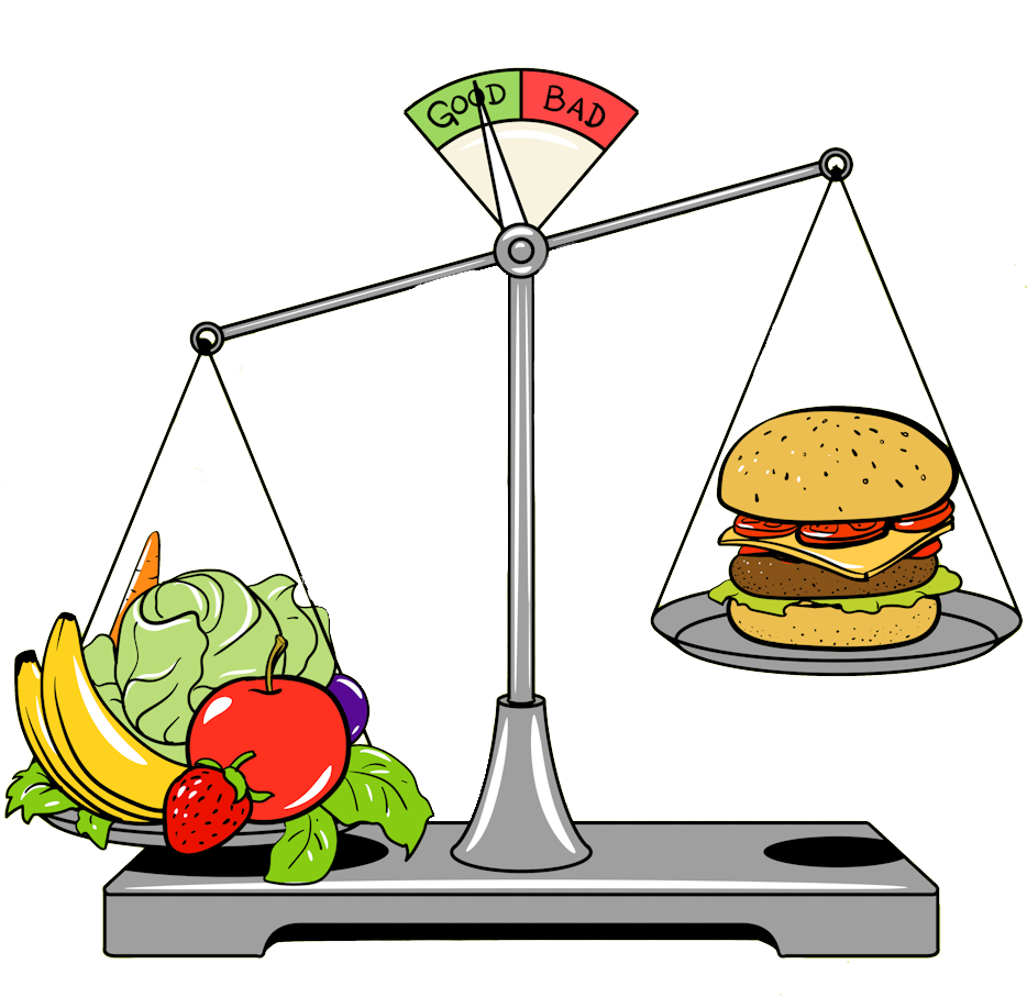 What Is Healthy Eating - Healthy Junk Food Scale - (1000x933) Png ...