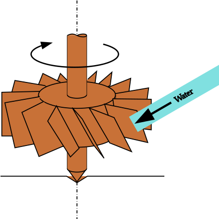 Diagram Of Vertical Axis Water Mill - Diagram Of Vertical Axis Water ...