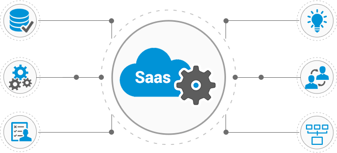 Architecture Of Saas Software Development - Teknik Pemesinan - (662x301 ...