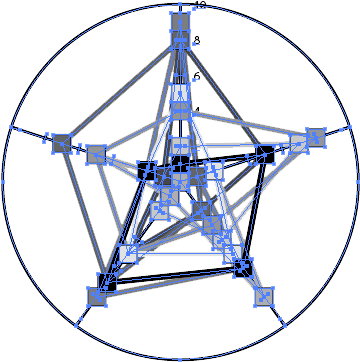 Radar Graph Exmaple - Radar Chart - (418x374) Png Clipart Download