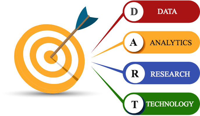 Dart Is Adanaso's Process To Integrate Data, Analytics, - Infographic - (686x404) Png Clipart ...