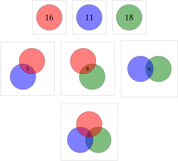 Mythical Creatures Venn Diagram - (400x361) Png Clipart Download