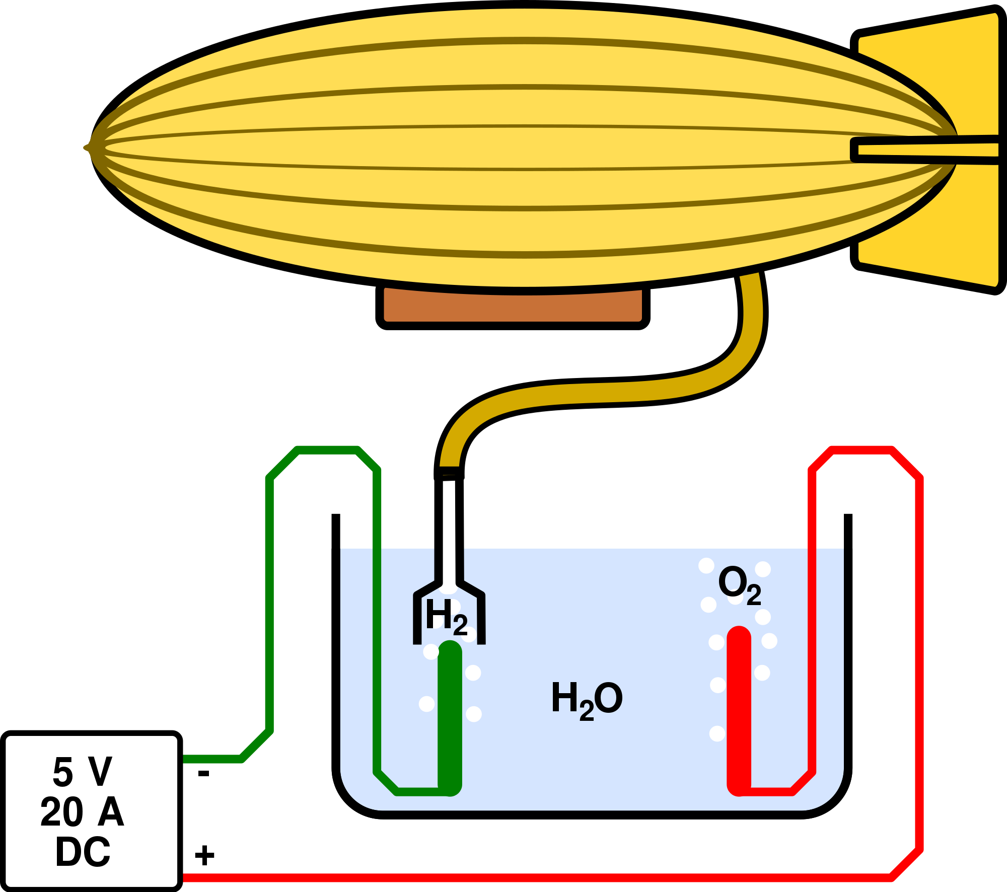 Picture Free Library Blimp Drawing Simple - Diy Blimp - (2000x1772) Png ...