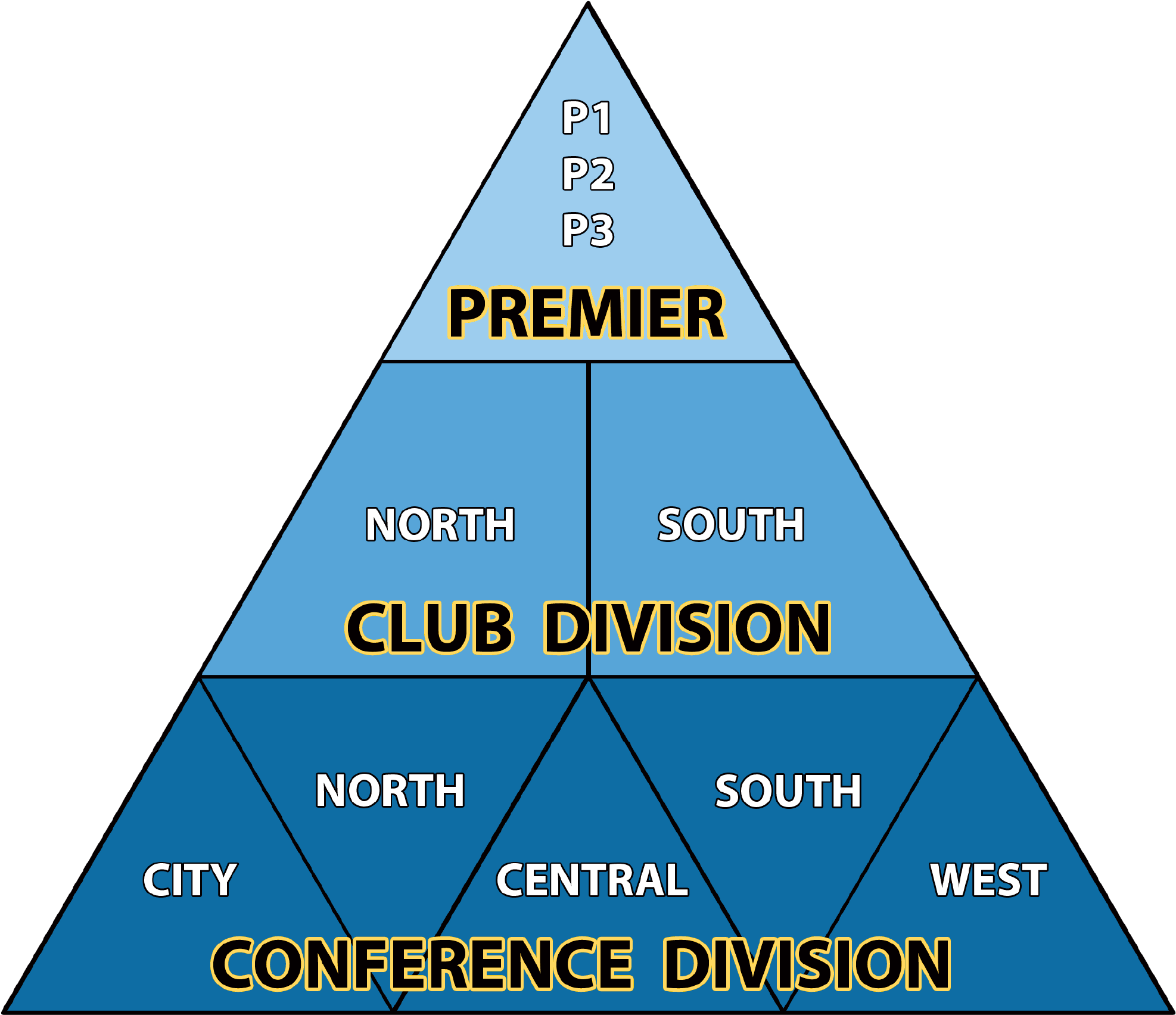 History - Posec Method Of Time Management - (2031x1780) Png Clipart ...