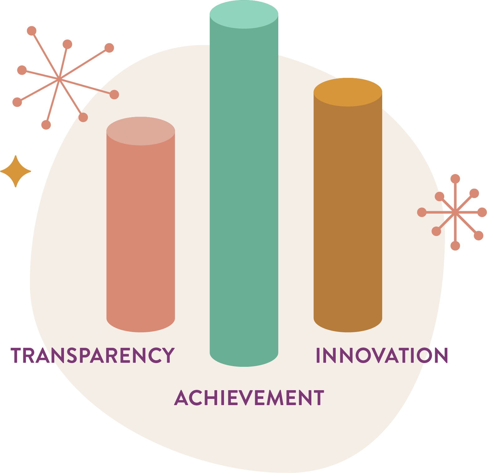 Graph - Illustration - (1561x1519) Png Clipart Download