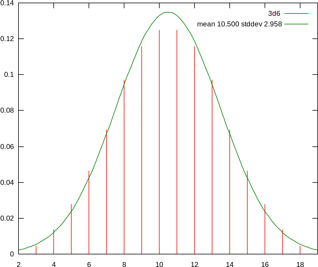 Intelligence Quotient Bell Curve - Plot - (1200x960) Png Clipart Download