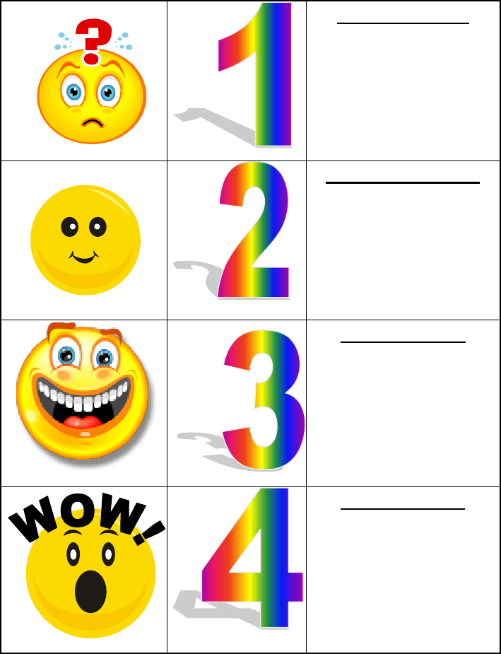 Elementary Rubric / Visual For Kids To Understand A - Emoji For Rubrics ...