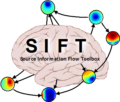 Source Information Flow Toolbox - Information - (435x344) Png Clipart ...