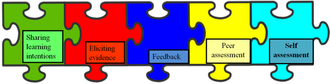 Self-assessment Cliparts - Assess For Learning Clip Art - (676x198) Png ...