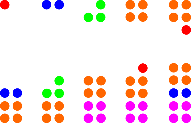 Download Subitising 1 10 Clipart Subitizing Mathematics - Count Objects ...