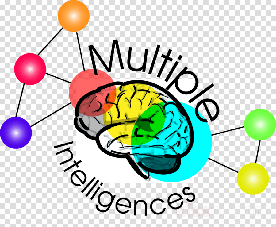 Multiple Intelligence Png Clipart Theory Of Multiple - Clipart Images ...