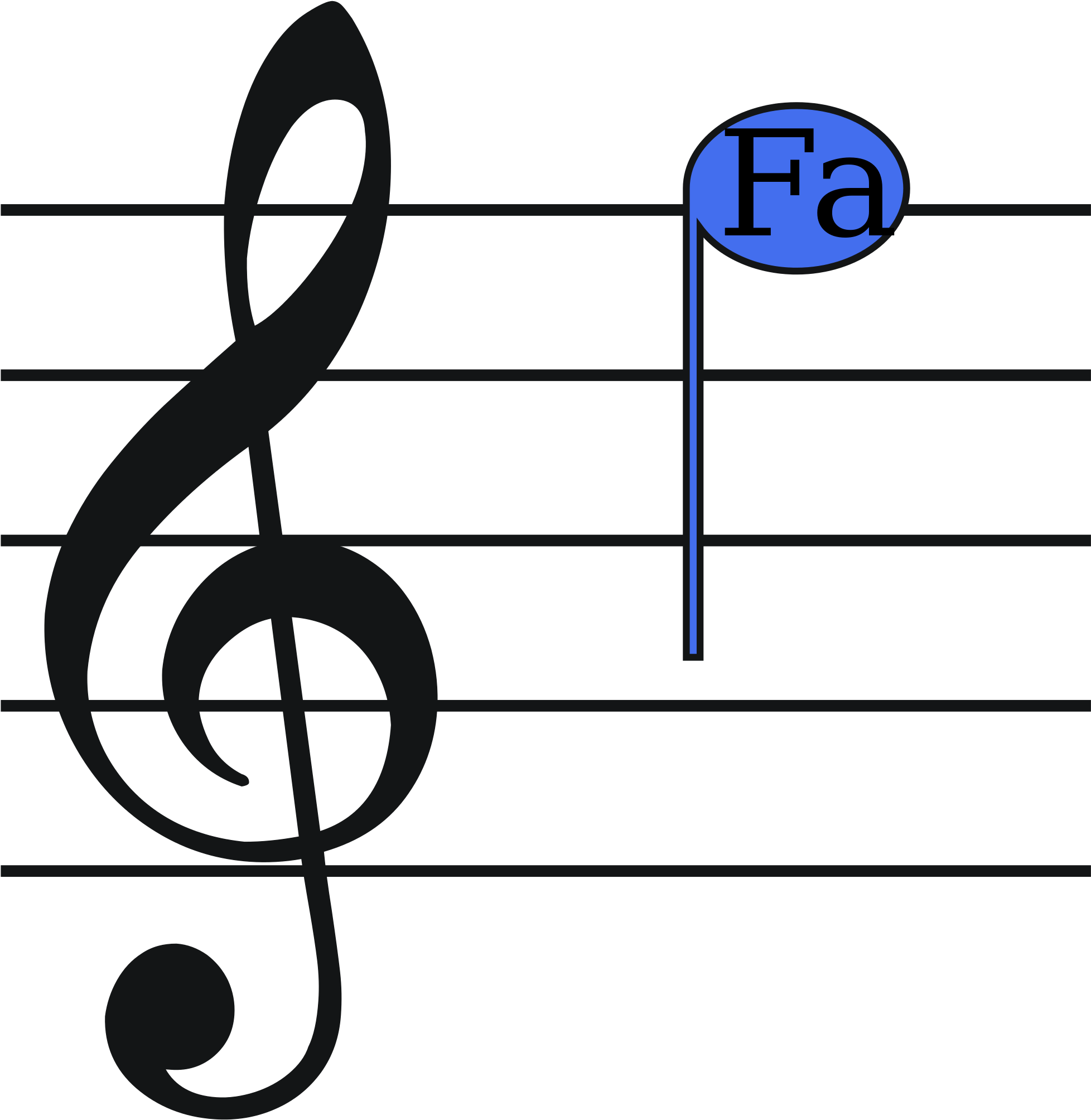 Open - Key Signatures Flashcards - (2000x2963) Png Clipart Download
