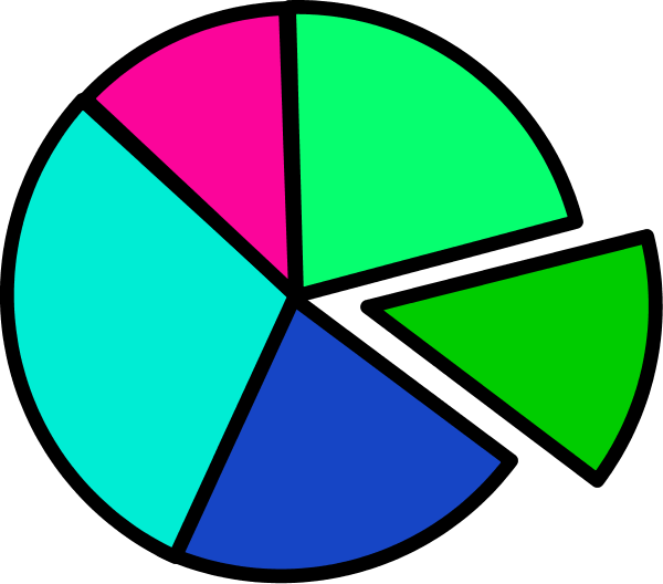 Pie - Pie Chart Clipart - (600x528) Png Clipart Download