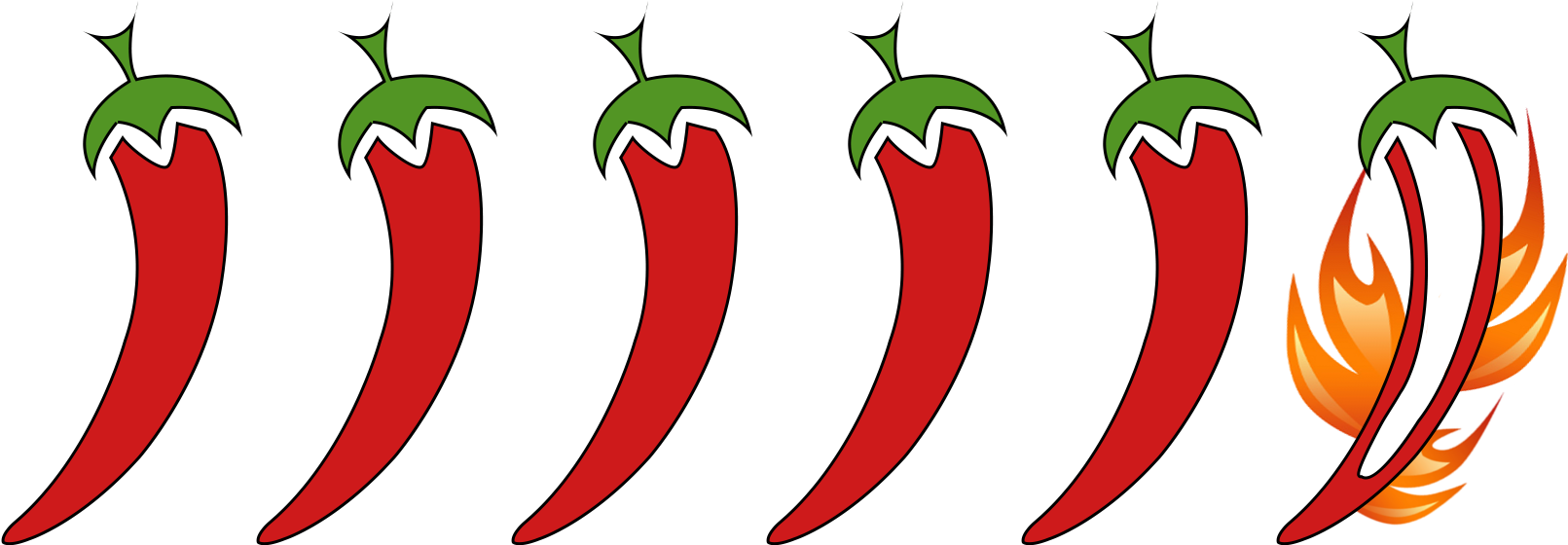 Ghost Pepper Chilli Sauce - Hot Chilli Scale Png - (1645x612) Png ...