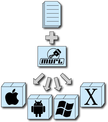 Murl Engine Block Diagramm - Diagram - (372x438) Png Clipart Download