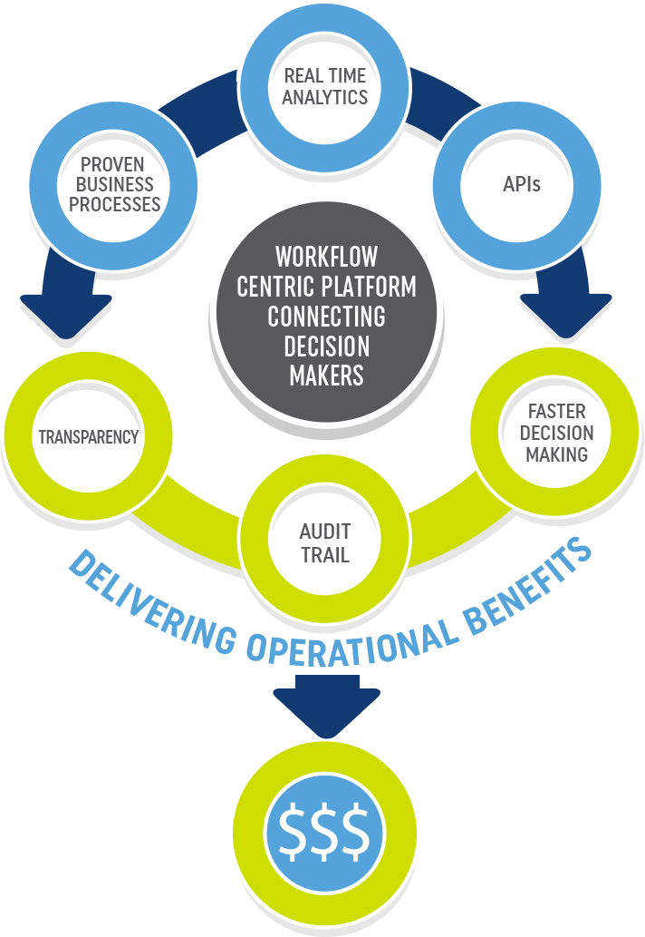 Contract Lifecycle Management Software - Smart Contract Lifecycle ...