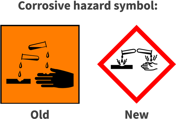 Corrosive Hazards Gallery Osha Safety Symbols Clip - Corrosive Hazards ...