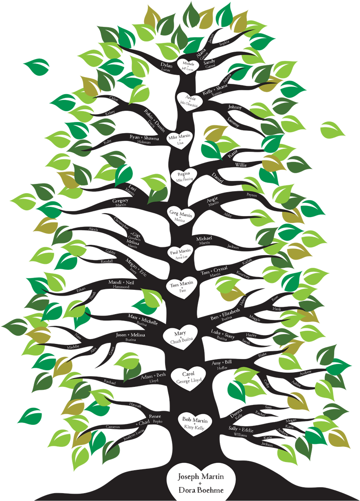 Image Result For Family Tree With Roots And Branches - Family Tree With ...