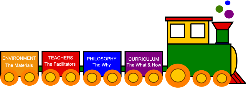 Core Values - Train Clipart No Background - (872x331) Png Clipart Download