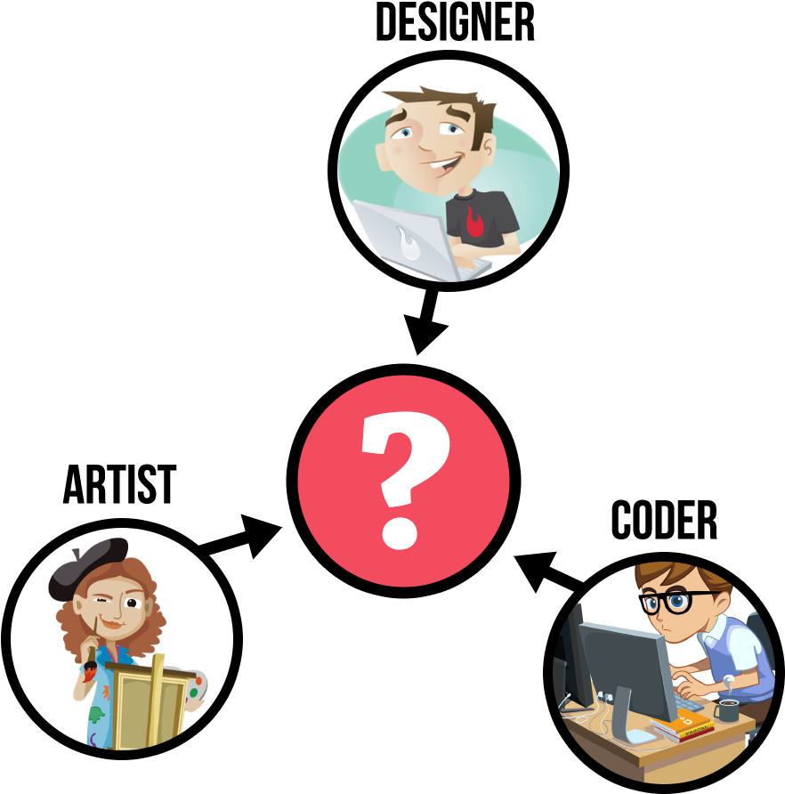 Development - Game Dev Team - Full Size PNG Clipart Images Download