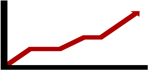 Biffa Achieve Yoy Growth In Ctr And Conversions - Chart Increase ...